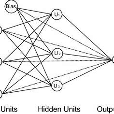 A Fully Connected Three Layers Neural Network With Three Input Units Download Scientific