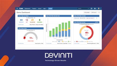 Jak stworzyć użyteczny dashboard w Jira
