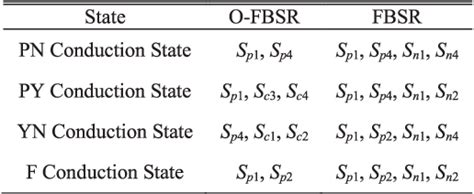 Table I From An Optimized Single Stage Isolated Swiss Type Ac Dc Converter Based On Single Full