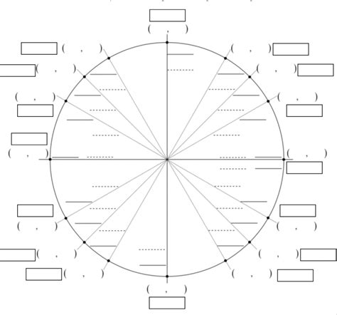 Unit Circle Quiz Diagram Quizlet