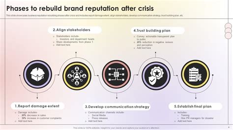Business Reputation Crisis Powerpoint Ppt Template Bundles Crp Ppt Slide