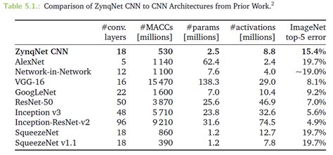 Zynqnetreadmemd At Master · Dgschwendzynqnet · Github