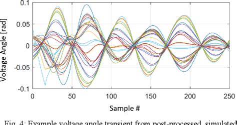 figure 1 from coherency based detection algorithm for synchrophasor