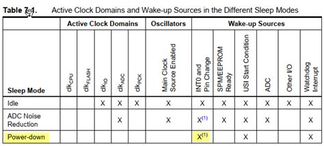 Power How To Deep Sleep ATtiny ATmega To Run For Years With Batteries But Still Detect A