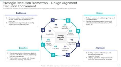 Strategic Execution Framework Powerpoint Templates Slides And Graphics