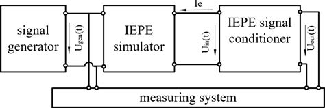 Wes Very Low Frequency Iepe Accelerometer Calibration And Application To A Wind Energy Structure