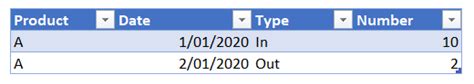solved multiply each single row with a number of specific