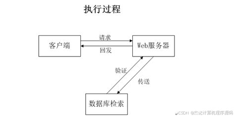 计算机毕业设计springboot网上人才招聘系统 在线人才招聘平台开发 网络招聘管理系统构建在线招聘系统的er图 Csdn博客