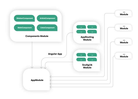Build Jamstack Site With Angular And Scully Kontentai