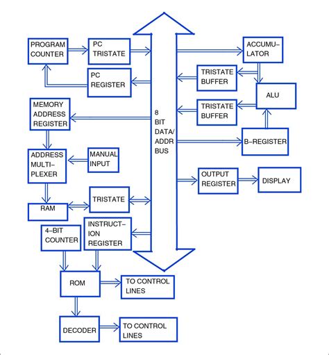 8 Bit Cpu Schematic
