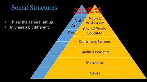 What Are Some Examples Of Social Structure At Carletta Porter Blog