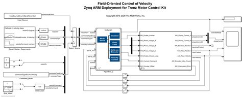Basic Control Algorithm Partitioned Into Fpga And Arm