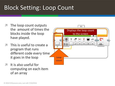 By Sanjay And Arvind Seshan Ppt Download