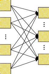 An Example Of Multi Layer Feed Forward Neural Network With N Inputs And