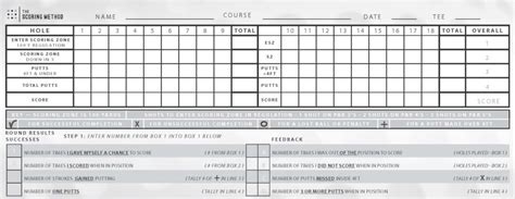 Training Scoring Method For High School Rgx Coach