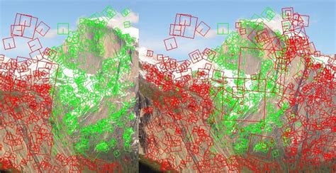 Introduction To Feature Detection And Matching By Deep Medium