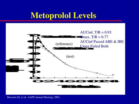 Ppt Individual Bioequivalence Background And Concepts Powerpoint Presentation Id6300235