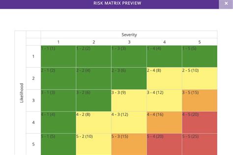 Isa Iec 62443 3 2 Workflow Securitygate