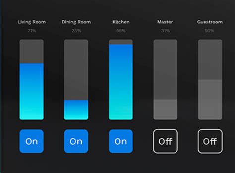 Vertical Range Input Sliderdimmer Community Projects Sharptools