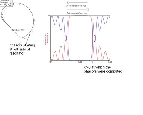 Secure Physicsanimations Org Docs Resonator Files