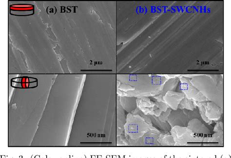 Figure 3 From Enhancement Of The Thermoelectric Power Factor For