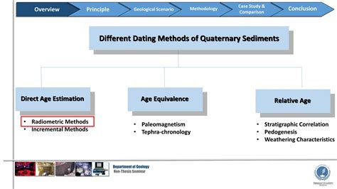 Useofluminescencedatingmethodsforqppt