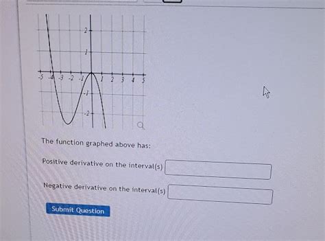 Solved -- - The function graphed above has: Positive | Chegg.com