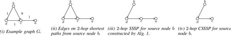 Figure 1 From Distributed Weighted All Pairs Shortest Paths Through