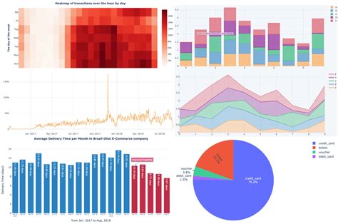 처음하는 파이썬 데이터 분석
