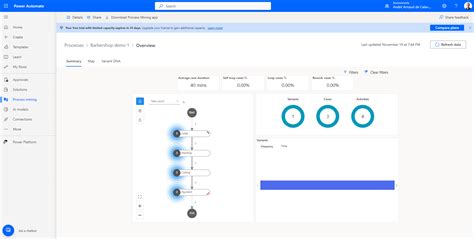 The Fando Twist On Process Mining Event Log Data Requirements Dynamicspedia