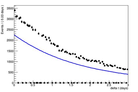 RF Ideas For RooFit Issue 6557 Root Project Root GitHub