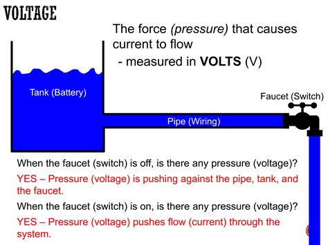 Chapter 1 Introduction To Principles Of Electric And Electronics Pdf