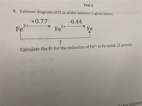 Solved 9 Latimer Diagram Of Cl In Acidic Solution Is Given