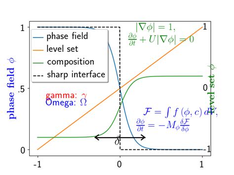 Usetex Demo Matplotlib 2 2 2 Documentation