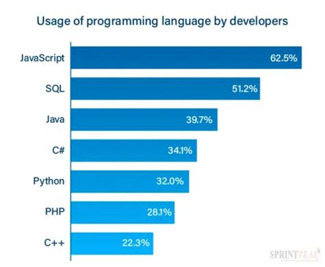 what is the best programming language to learn first first programming