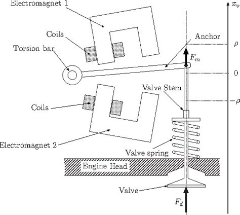 Figure 1 From Diagnosability Verification For Hybrid Automata And Durational Graphs Semantic