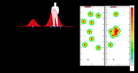 Top Left Pictorial Representation Of The Multiscale Perception Download Scientific Diagram