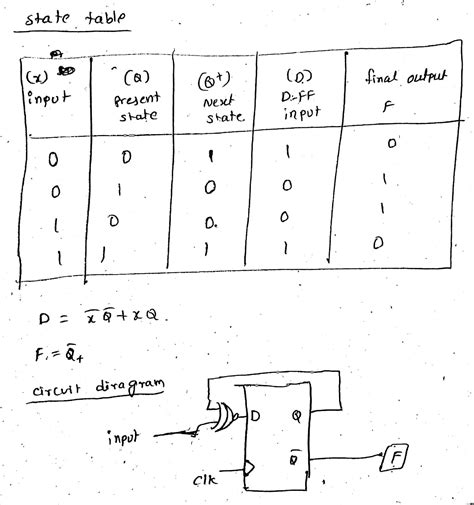 [solved] design a synchronous sequential machine that detects if the input course hero