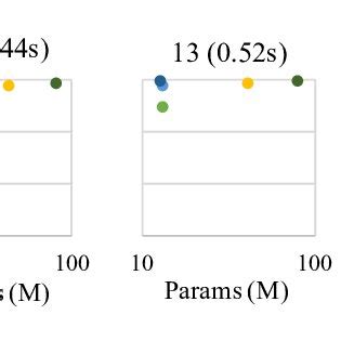 Comparison Of Model Size And Accuracy Download Scientific Diagram
