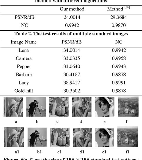 Figure 1 From An Image Encryption Algorithm Based On Compressed Sensing And Dual Tree Complex