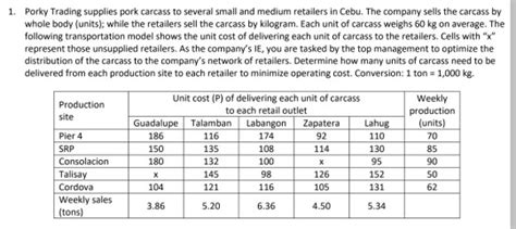 Solved 1 Porky Trading Supplies Pork Carcass To Several