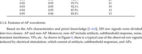 Different Thresholds For Template Matching Algorithm Download Table