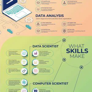 Why Python Is Best For Data Science Infographic Best Infographics