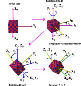 Clear Graphical And Mathematical Explanation Of Euler Angles Part Fusion Of Engineering