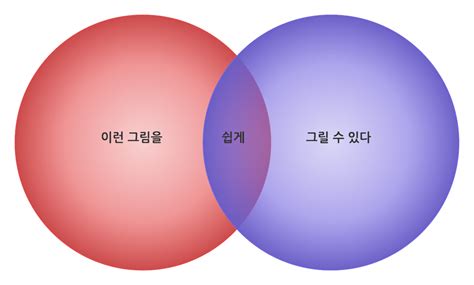 Easy Programming 최고의 Html 편집기 구글 문서 편집기의 부가기능 플러그인 소개