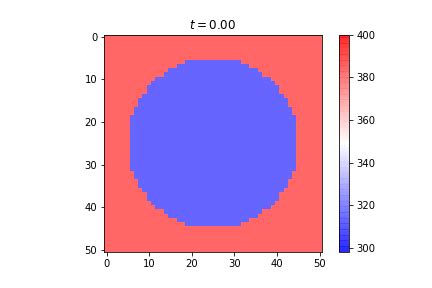 D Heat Conduction FDM Python Implementation Haorans Homepage