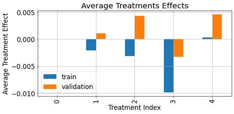 Uplift Modeling Analysis Evaluation Intro Uplift Analysis 0 0 3 Documentation