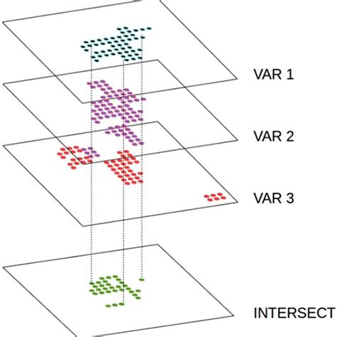 Example Of Intersection Among Three Variables Download Scientific Diagram