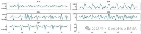 Python 多元时间序列分析统计学基础：基本概念、vma、var和varma Deephub Segmentfault 思否