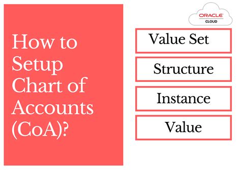 Basic Chart Of Accounts Structure
